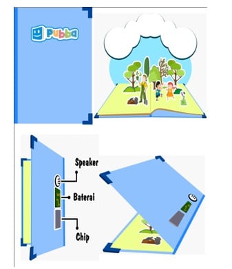 Mahasiswa SV UGM Kembangkan “PUBBA : Pop Up Book Berbasis Audio ...