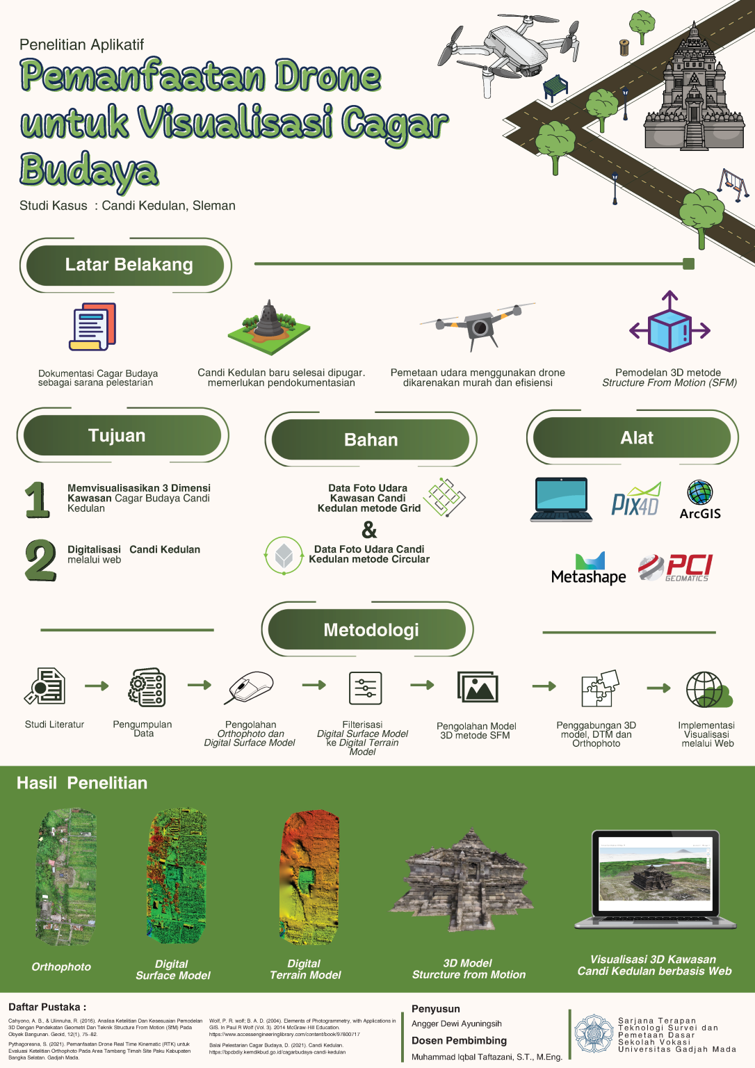 ANGGER DEWI AYUNINGSIH RAIH JUARA 1 NATIONAL POSTER COMPETITION ITP ...
